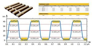 MountainsMap – Profilometry – Image Science